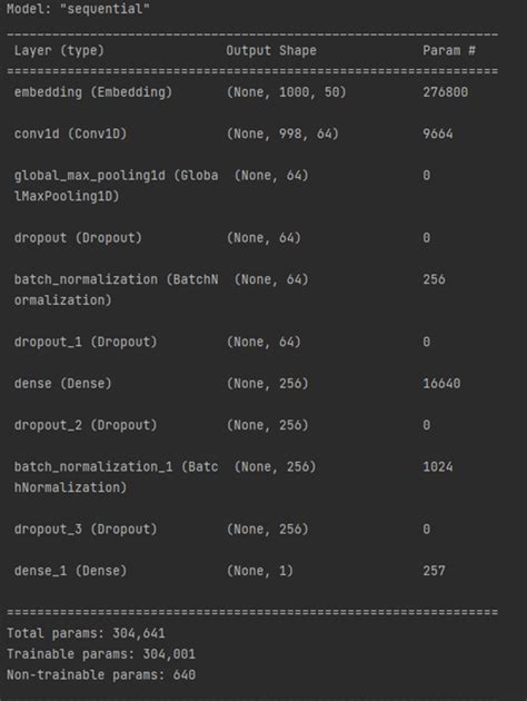 Github Gcelikmasatspam Classification Applying Cnn Convolutional