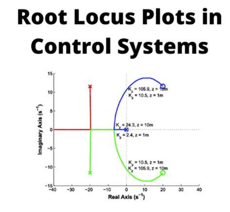 Root Locus In Control Systems Introduction By Omkar Kurade Medium