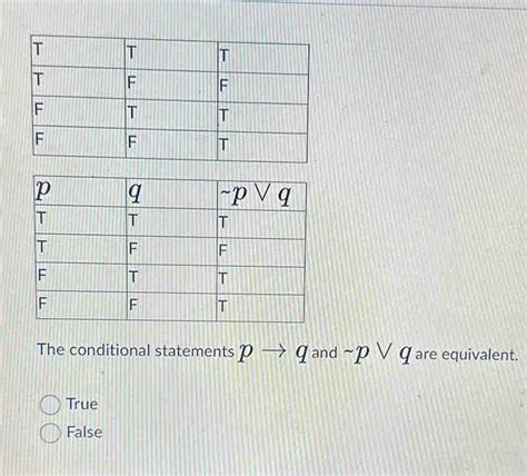 The Conditional Statements Pto Q And Sim Pvee Q Are Equivalent True False Math