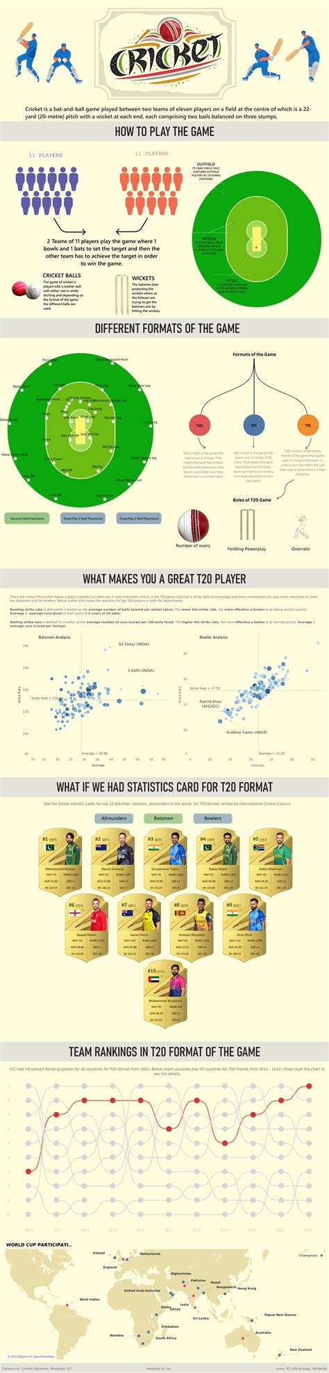 yash shah on linkedin datafam ironviz dataviz sportviz