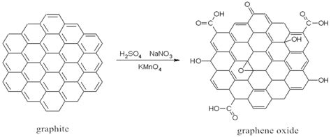 Reaction Mechanism For Synthesis Of Graphene Oxide Download Scientific Diagram