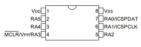 PIC16F15214 Pin Diagram
