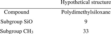 Representative Structure For Polydimethylsiloxane Download Scientific Diagram