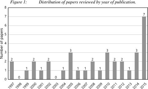 Figure 1 From Modelling The Performance Of Water Treatment Plants Using
