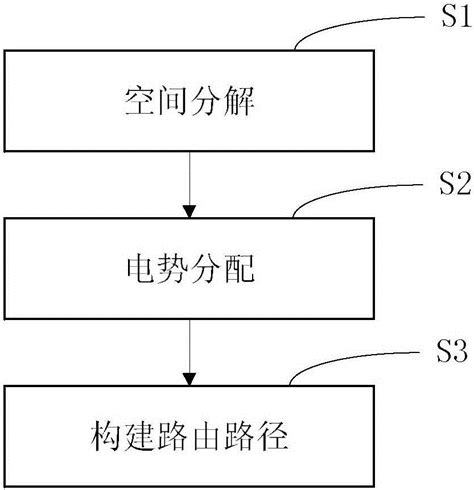 Underwater Acoustic Sensor Network Routing Algorithm And System Using