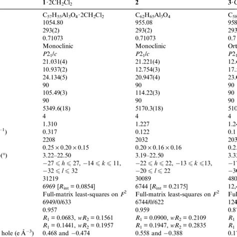 crystal data and data collection parameters for 1 3 download table