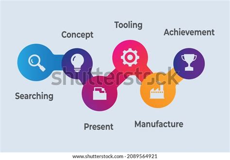Steps Infographic Value Stream Mapping Multipurpose Stock Vector Royalty Free 2089564921