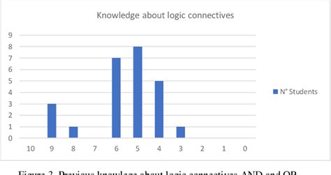Figure 3 From Coding And Computational Thinking With Arduino Semantic Scholar