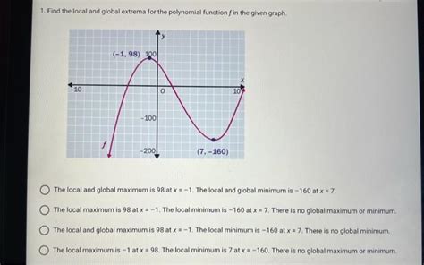 Solved 1 Find The Local And Global Extrema For The Chegg Com