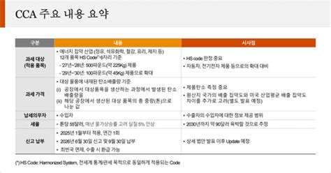 Eu탄소국경세 이어 美 청정경쟁법까지높아지는 ‘탄소장벽