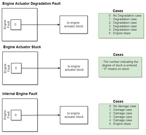 14 Inside The Fault Injection The Engine And Actuator Download