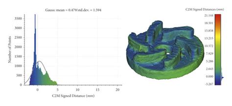 cloud to mesh distance of near net shaped cad model and scanned model