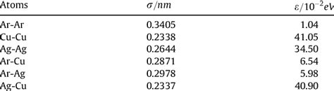 Parameters Of Potential Functions Download Scientific Diagram