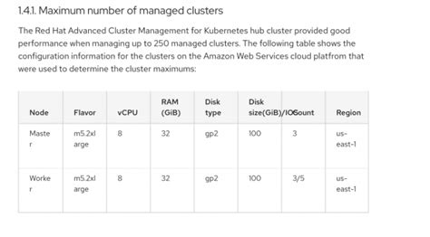 Installing Red Hat Advanced Cluster Management Acm For Kubernetes Red Hat Developer
