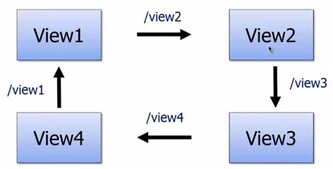 Angularjs Tutorial Routing I 2020