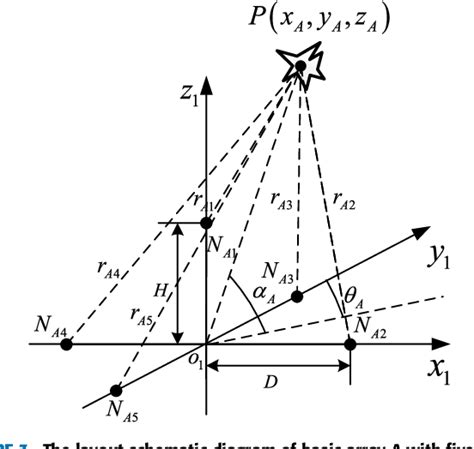 Figure 1 From Calculation Model Of Projectile Explosion Position By