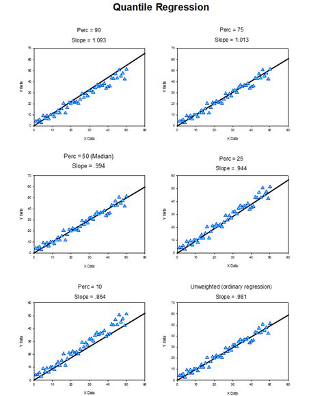 Sigmastat Example Graphs Grafiti Llc