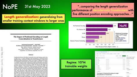 Samuel Albanie On Linkedin Nope The Impact Of Positional Encoding On