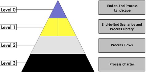 Process Architecture BpExperts