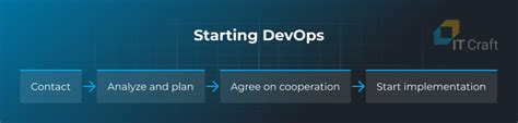 How To Outsource DevOps Best IT Craft