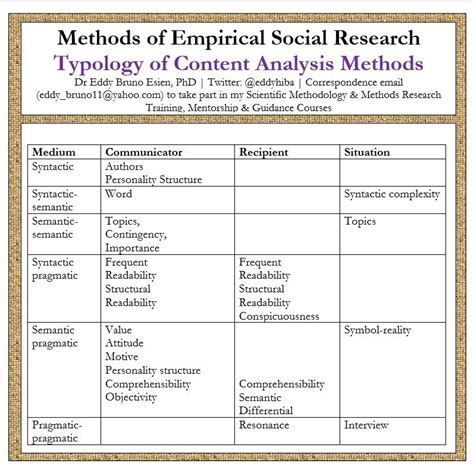 Prof Dr Eddy Bruno Esien Phd On Linkedin 📌introduction To Methods Of Empirical Social