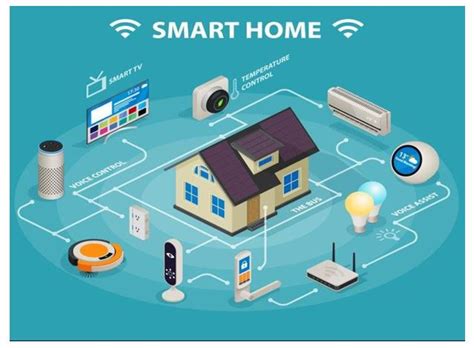 smart home new