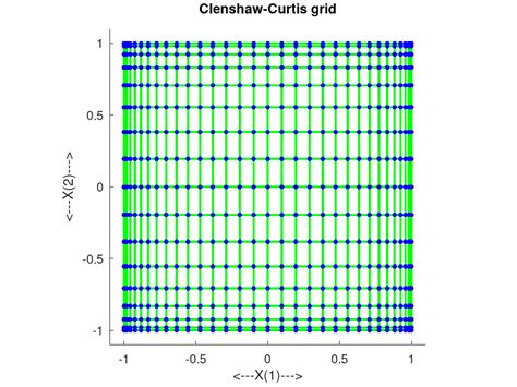 Tensor Grid Display Test