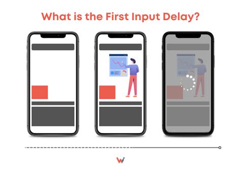 First Input Delay How To Optimize And Measure Fid Wishdesk