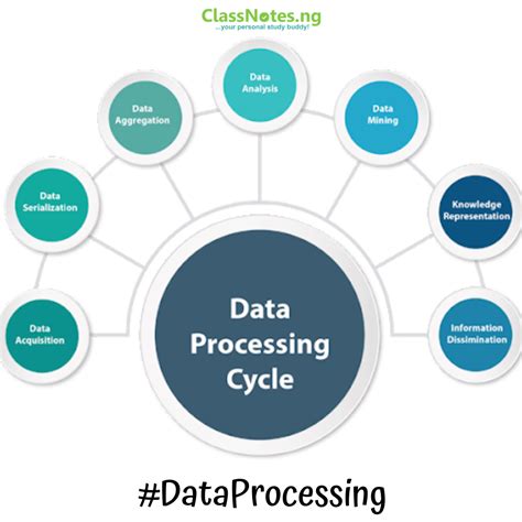 Data Processing Ss 2 Classnotesng