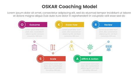 Oskar 코칭 프레임워크 인포그래픽 템플릿 배너 타임라인 상자 테이블 위아래 슬라이드 프레젠테이션을 위한 5포인트 목록 정보 0명에 대한 스톡 벡터 아트 및 기타 이미지