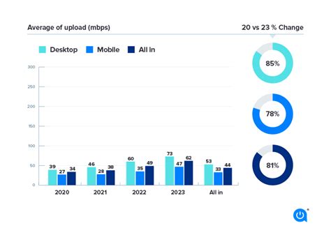 Mobile Vs Desktop Usage Allconnect Com