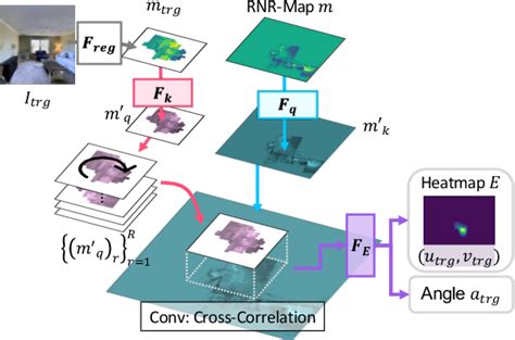 Renderable Neural Radiance Map For Visual Navigation Paper And Code