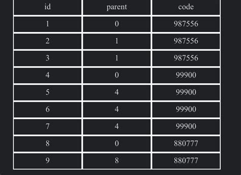 python Como hacer este tipo de dataframe Stack Overflow en español