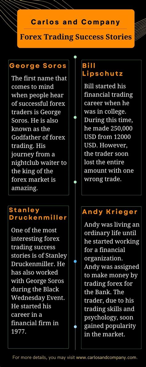 5 Real Life Forex Trading Success Stories You Must Read