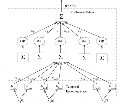 Approximation Structure In Theorem 1 Download Scientific Diagram