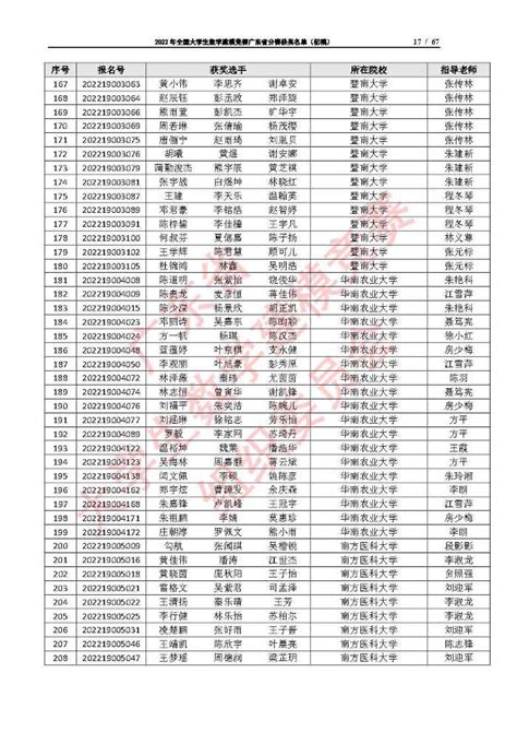 【广东赛区】全国大学生数学建模竞赛获奖名单（初稿） 2022全国大学生数学建模竞赛 赛氪