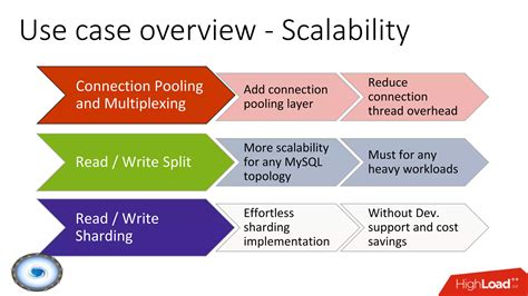 Proxysql Use Case Scenarios Hl 2017 Ppt