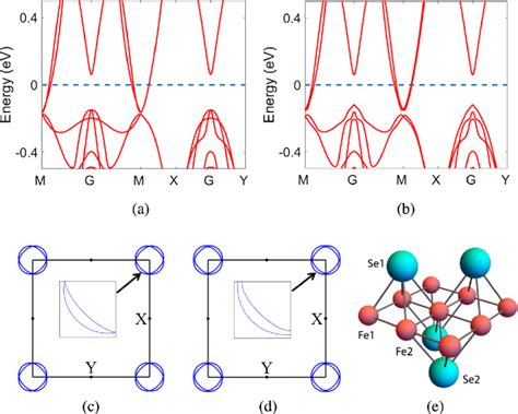 A And B Show The Normal State Band Structures Of The Monolayer Fese Download Scientific