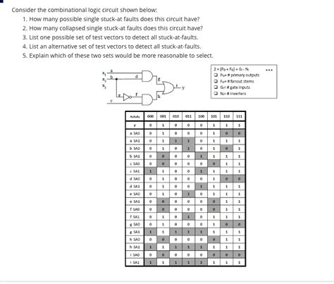 Consider The Combinational Logic Circuit StudyX