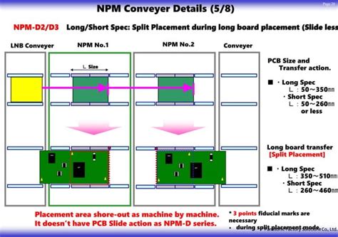 SMT Training Pptx Technology Computing