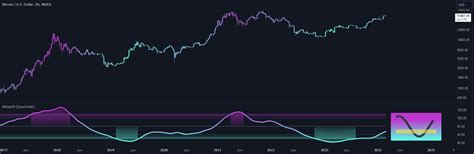 neural network synthesis trend and valuation [quantrasystems