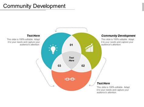Community Development Ppt Powerpoint Presentation Icon Slides Cpb PPT Images Gallery