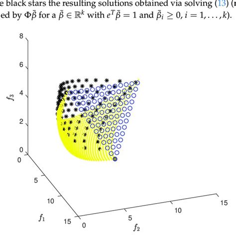 example where the normal boundary intersection nbi method is not able