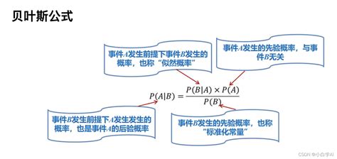 贝叶斯算法 csdn博客