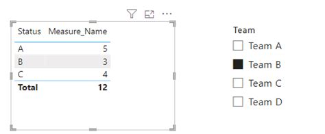 Dax Measure Filter Value Different Slices Selecte Microsoft