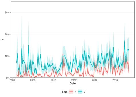 21 Topic Modeling Computational Methods In Der Politischen Kommunikationsforschung