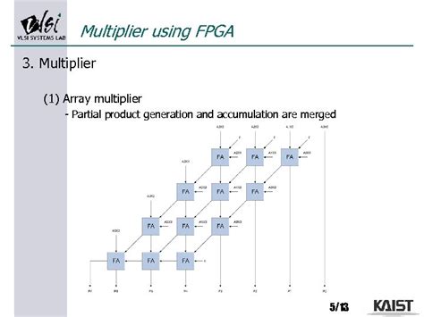 Lecture Multiplier Using FPGA Prof C