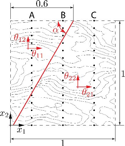 Figure From The Gaussian Process Modelling Module In UQLab Semantic Scholar