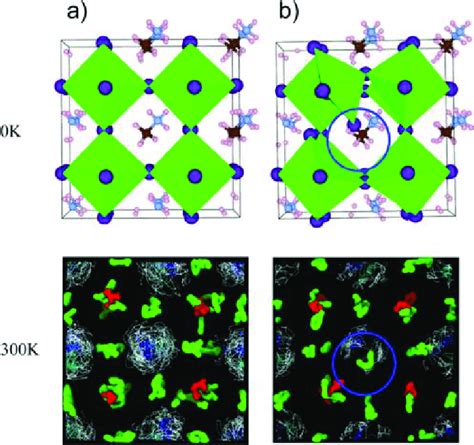 Structures Of Pristine Mapbi 3 A And Mapbi 3 With The Iodine Download Scientific Diagram