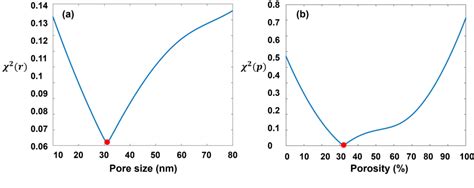 Figure 12 From Polarization Characterization Of Porous Particles Based On Dda Simulation And
